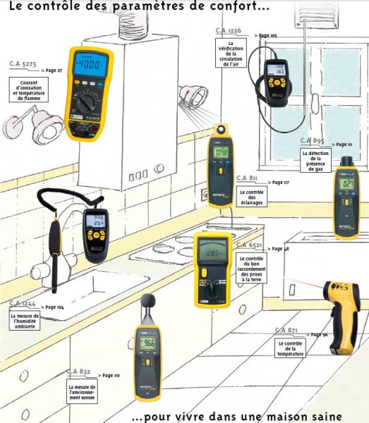 Umwelt- und physikalische Messungen | Chauvin Arnoux GesmbH